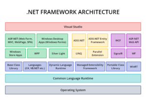 An Introduction to .NET Framework