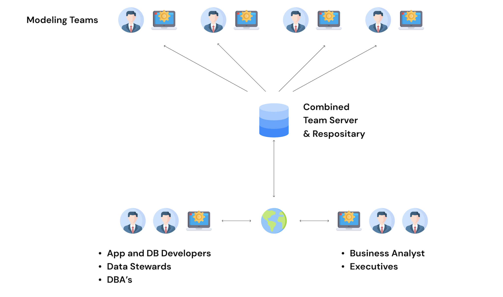 The PaaS Advantage: Transforming Business Operations