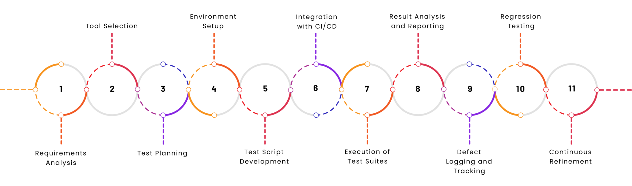 The Importance of Test Automation in Modern Web App Development