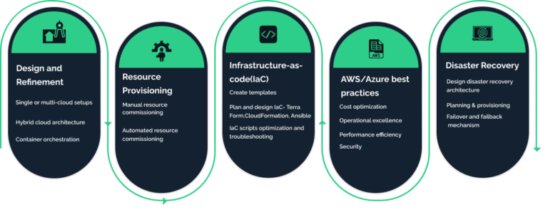 Maximize Performance with Celestial Systems TechOps Excellence