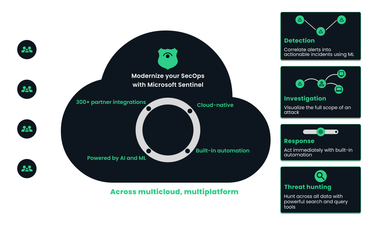 Stay Ahead of Cyber Threats with Cloud Security Tech
