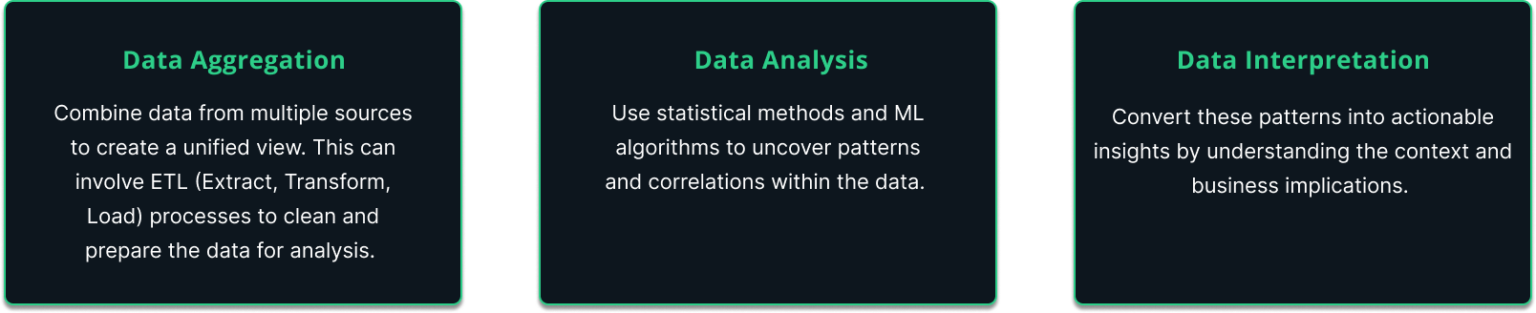 Data Visualization and Storytelling Through Data