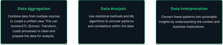 Data Visualization and Storytelling Through Data